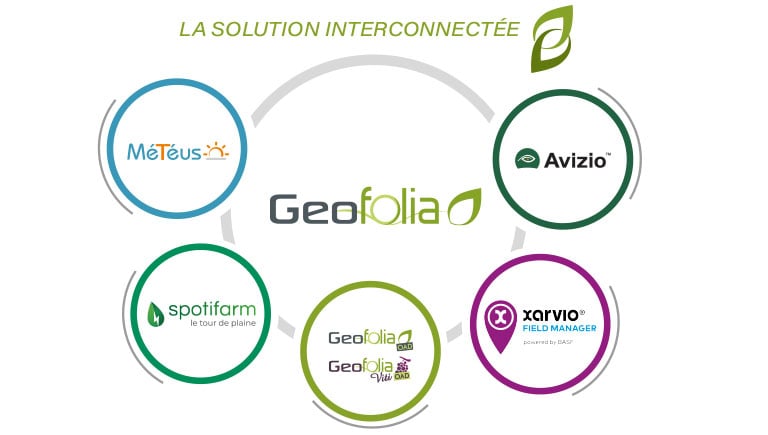 Les Outils d'Aide à la Décision (OAD) : tout comprendre